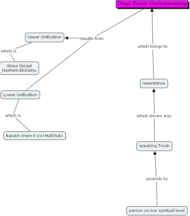 IHMC CmapTools - Concept Map :: L.M. I-11